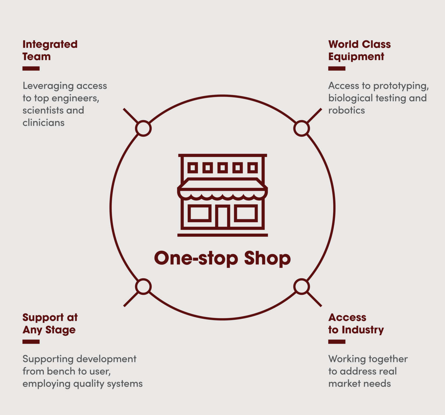 About – ST Innovations